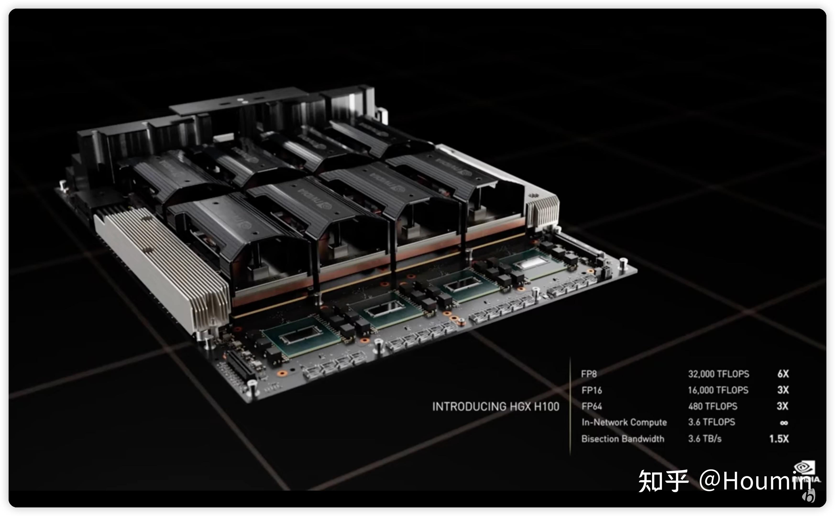 疯狂的 H100：现代 GPU 体系结构浅析，从算力焦虑开始聊起 - 知乎