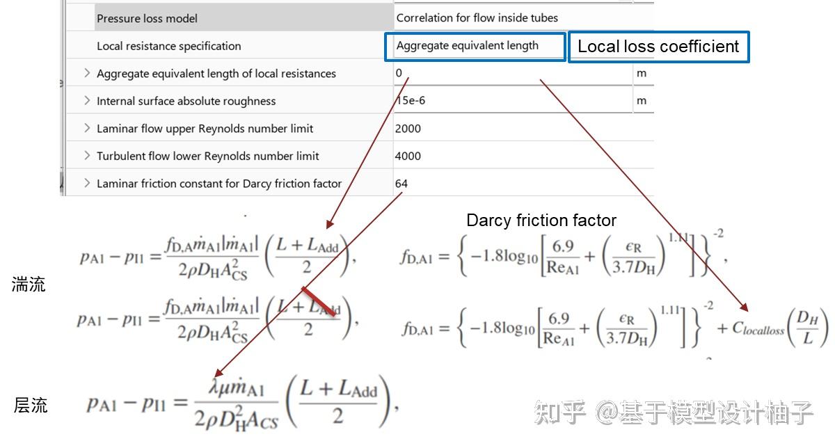 热管理系统建模基础 05 - 冷凝器/蒸发器 - 知乎