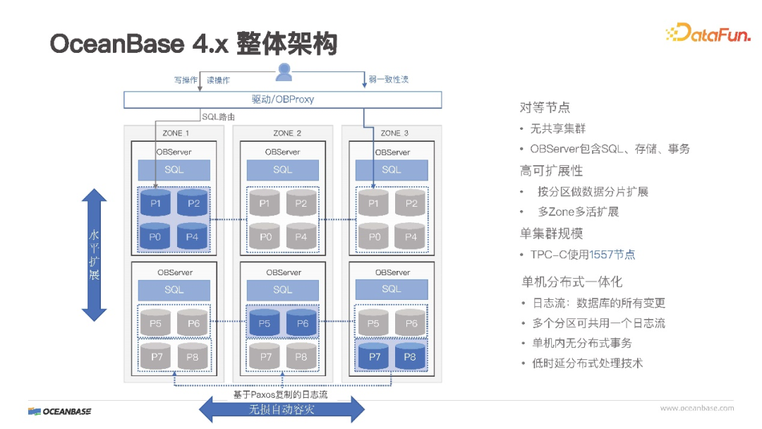 OceanBase HTAP性能再突破，详解性能优化核心技术 - 知乎