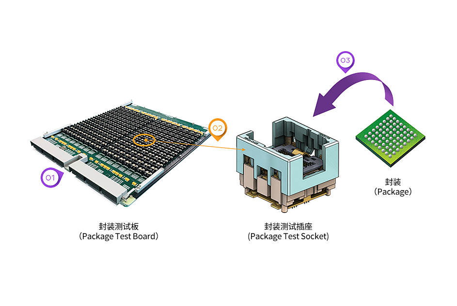 半导体后端工艺一： 了解半导体测试 - 知乎