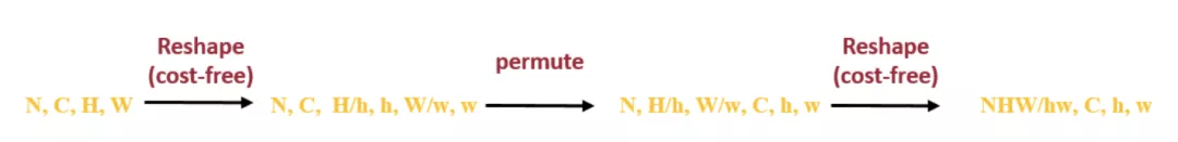 MLP三大工作超详细解读：why do we need? - 知乎