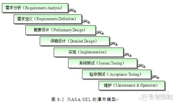 技术概念 | PLM_MBSE_xBOM_数字线程_数字孪生 - 知乎