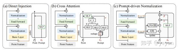 【点云深度学习】ppt(Point Prompt Training):多数据集协同训练的大规模3D表示学习 - 知乎