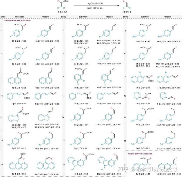 J. Catal.：单氟烯烃及其氘代衍生物的立体专一合成 - 知乎