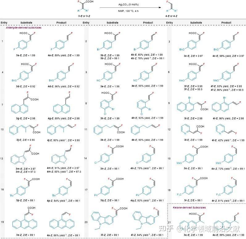 J. Catal.：单氟烯烃及其氘代衍生物的立体专一合成 - 知乎