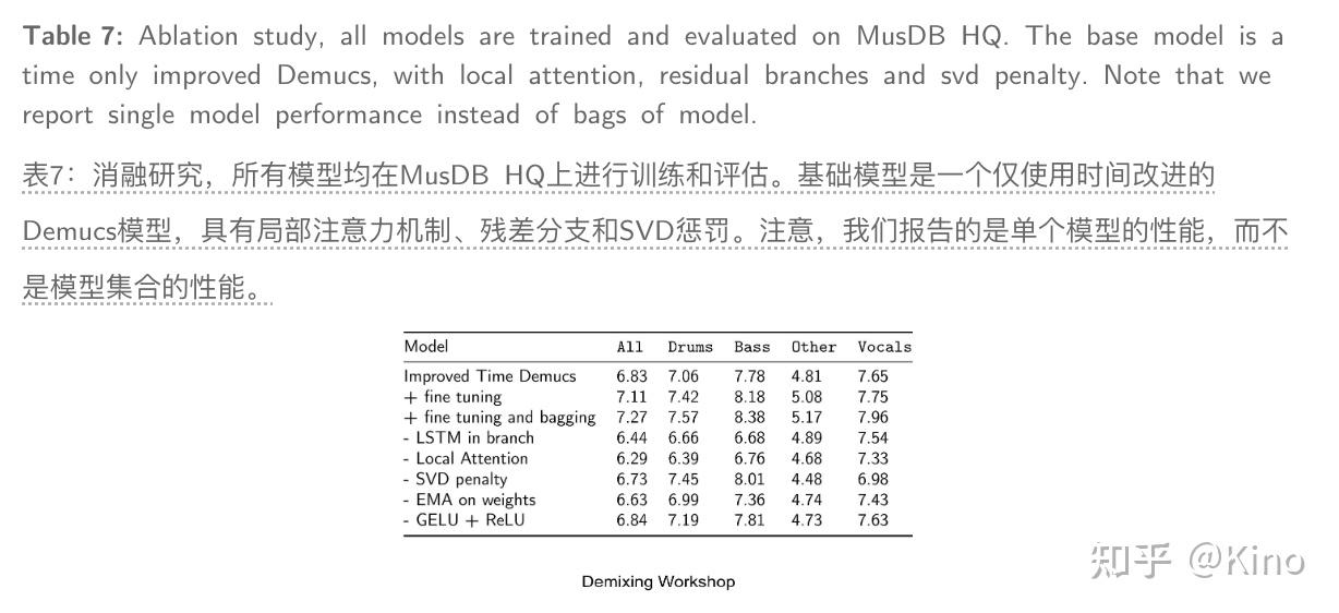 HDemucs：Hybrid Spectrogram and Waveform Source Separation - 知乎