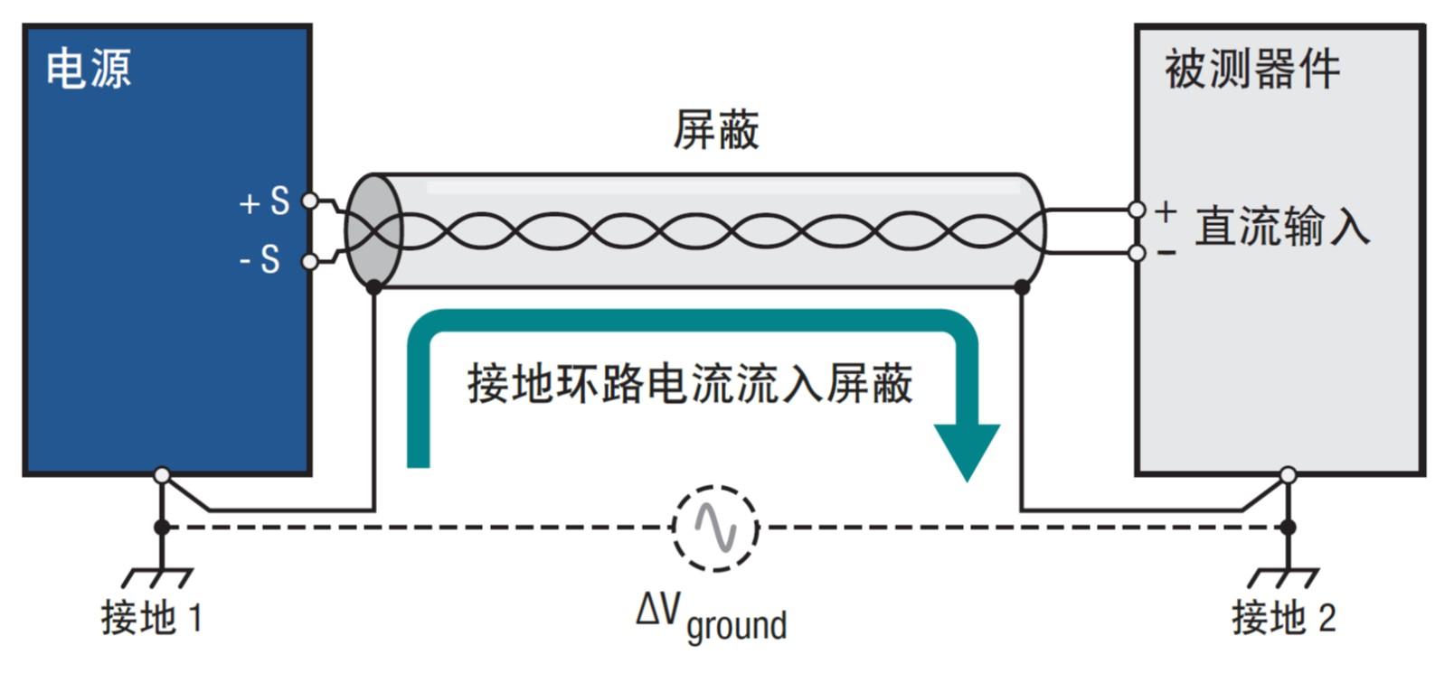 电源使用技巧 (一） - 知乎