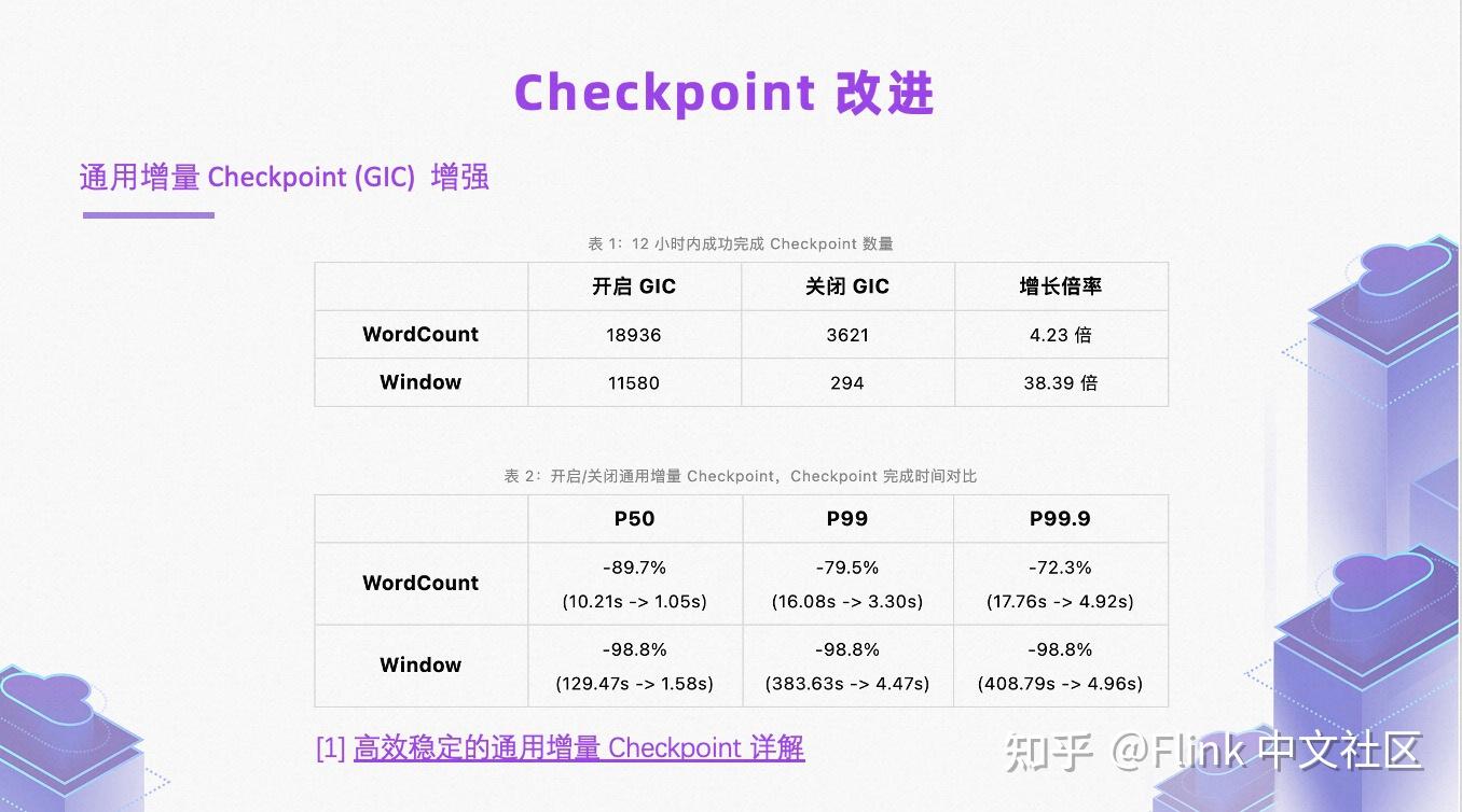 深入解读 Flink 117 知乎
