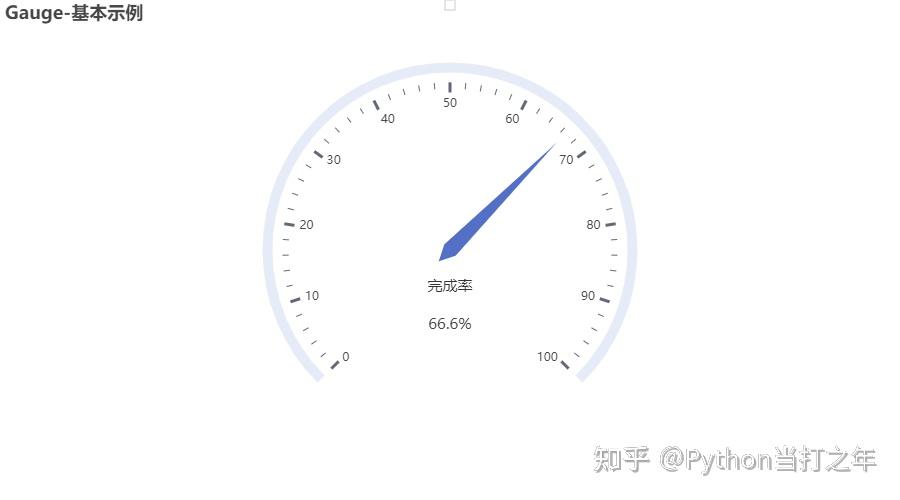 Pyecharts绘图教程（1）—— Pyecharts可视化神器基础入门 - 知乎