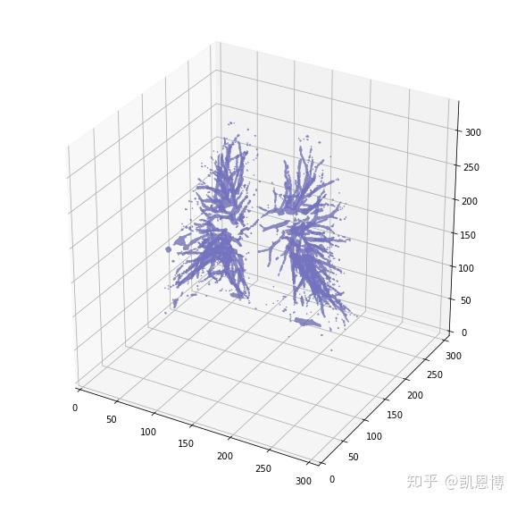 处理医疗影像的Python利器：PyDicom - 知乎