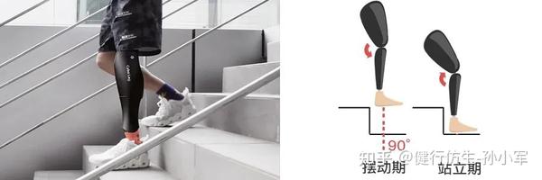 新品发布 | Cybo Leg (赛博)普及版智能动力假肢中国首发 - 知乎