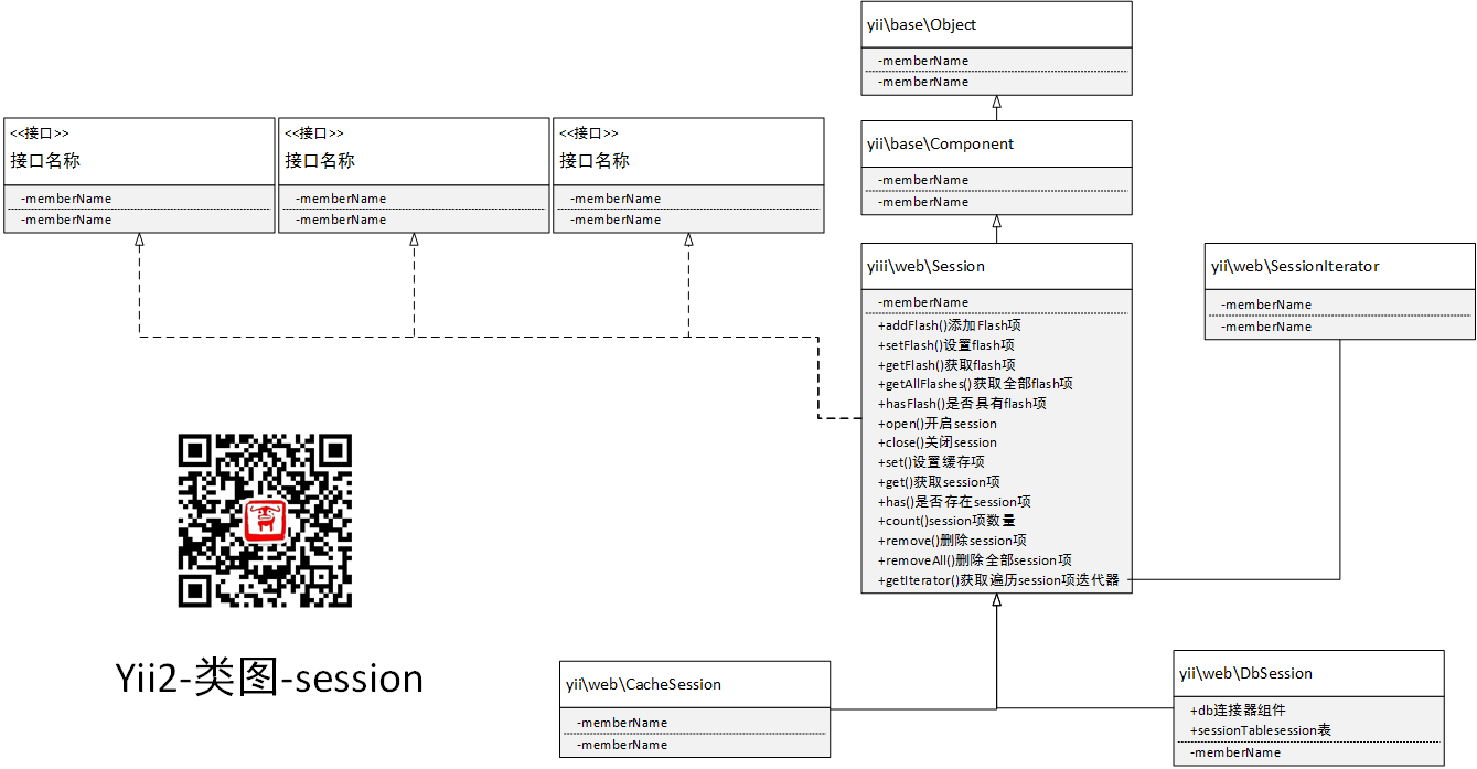 Yii2-类图-session - 知乎
