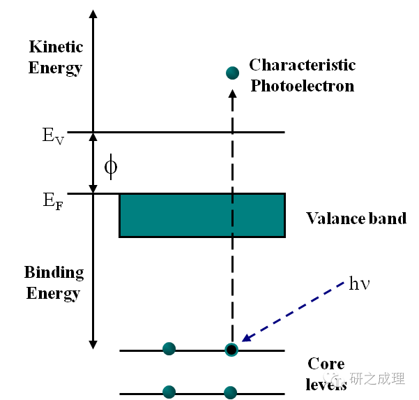 XPS——一切从原理开始 - 知乎