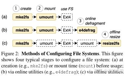 CONFD： Analyzing Configuration Dependencies of File Systems for Fun and Profit(翻译) - 知乎