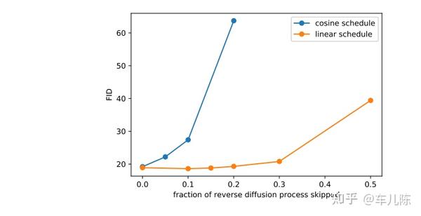 Improved Denoising Diffusion Probabilistic Models - 知乎