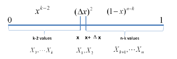 伽马分布族与贝塔分布族（豪华版） - 知乎