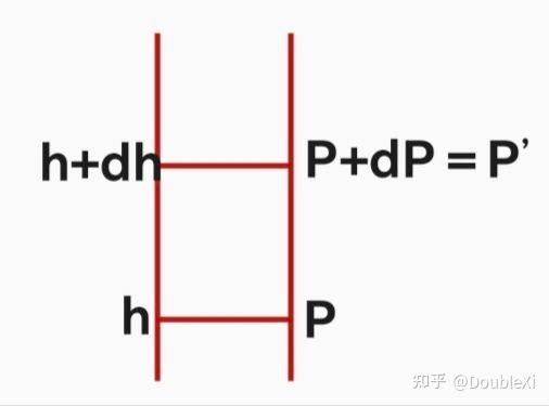 大物热学——气体动理论（Ⅲ）重力场下的气体分子密度和压强 - 知乎