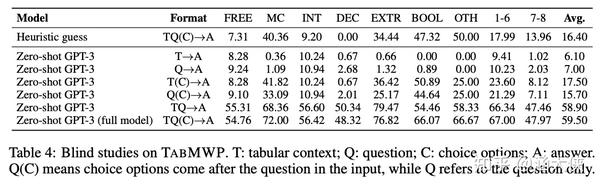 Dynamic Prompt Learning via Policy Gradient for Semi-structured Mathematical Reasoning - 知乎