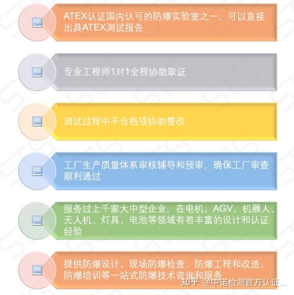 一文看懂ATEX和ATEX认证 - 知乎