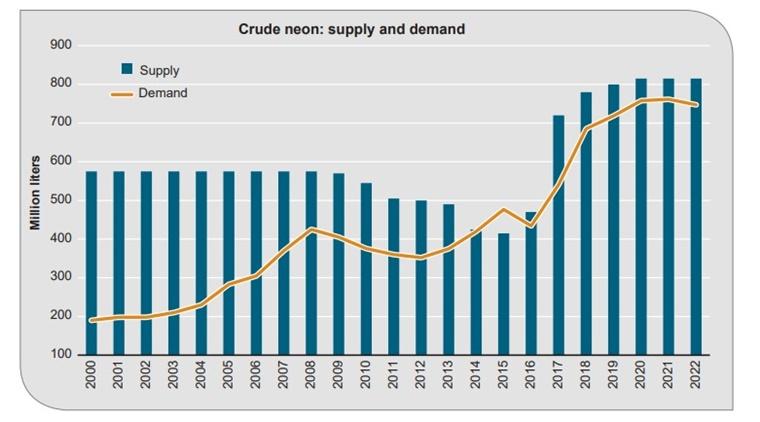 Ingas和Cryoin宣布断供，全球半导体市场最让人担心的一幕还是出现了 - 知乎
