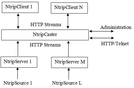 NTRIP 配置及部分基础知识扫盲 - 知乎