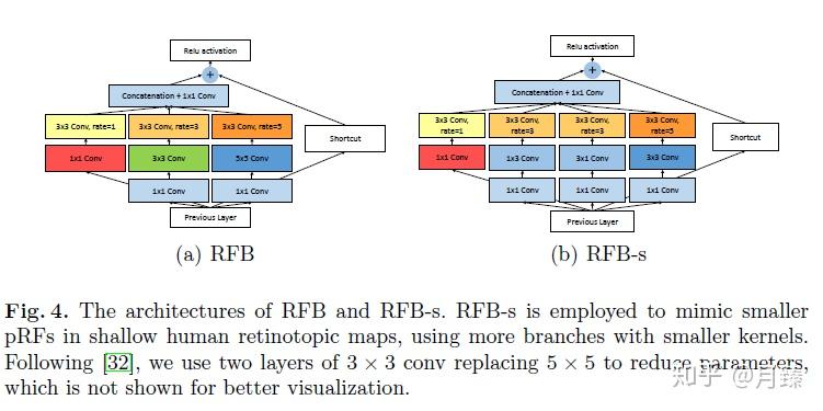 RFB-Net算法解读 - 知乎