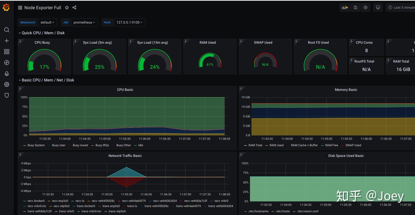 Prometheus监控告警详解——基础篇 - 知乎
