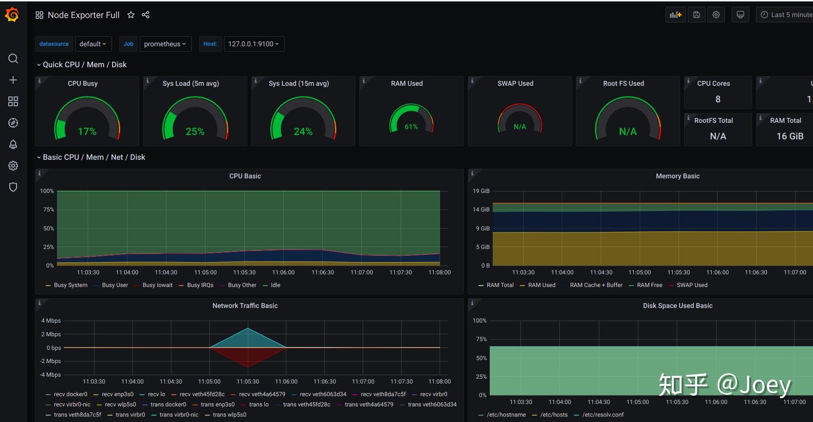 Prometheus监控告警详解——基础篇 - 知乎