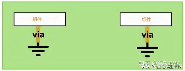 PCB接地端怎么处理？PCB接地系统详细简介，14种PCB接地方案总结 - 知乎