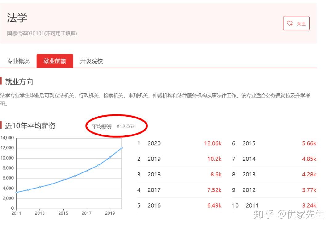 那些冷门但 真香”的大学专业，毕业后就业高薪无压力 知乎
