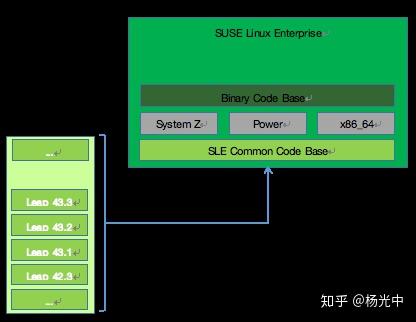 SUSE Linux Enterprise之一-SLE概述 - 知乎