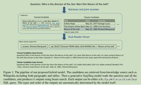 Table-and-Text based question answering(QA)相关论文汇总 - 知乎