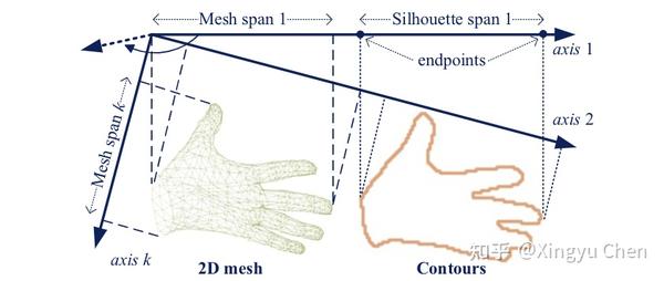 相机空间中的 Hand Mesh Recovery - 知乎