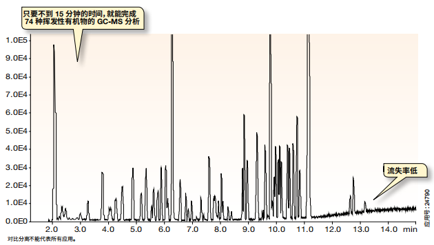 【飞诺美色谱】EPA方法8260、524和624中挥发性有机物的分析 - 知乎