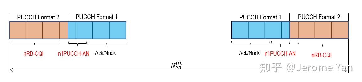LTE PUCCH 频域位置 - 知乎