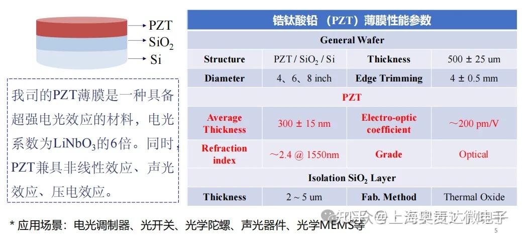 4-8寸200pm/V PZTOI晶圆--集成光学中PZT薄膜的可逆可调二阶非线性光学磁化率 - 知乎