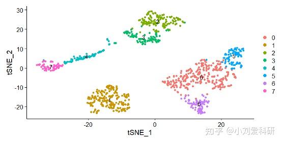 一文带你读懂单细胞测序 - 知乎