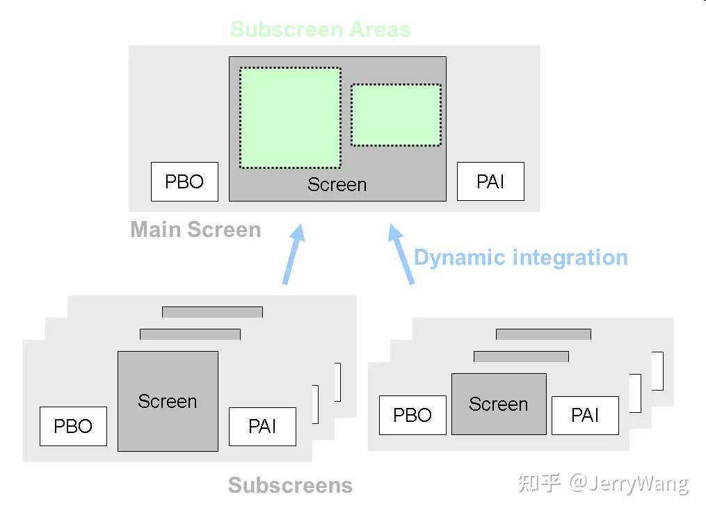 什么是 SAP ABAP 里的 Subscreen - 知乎