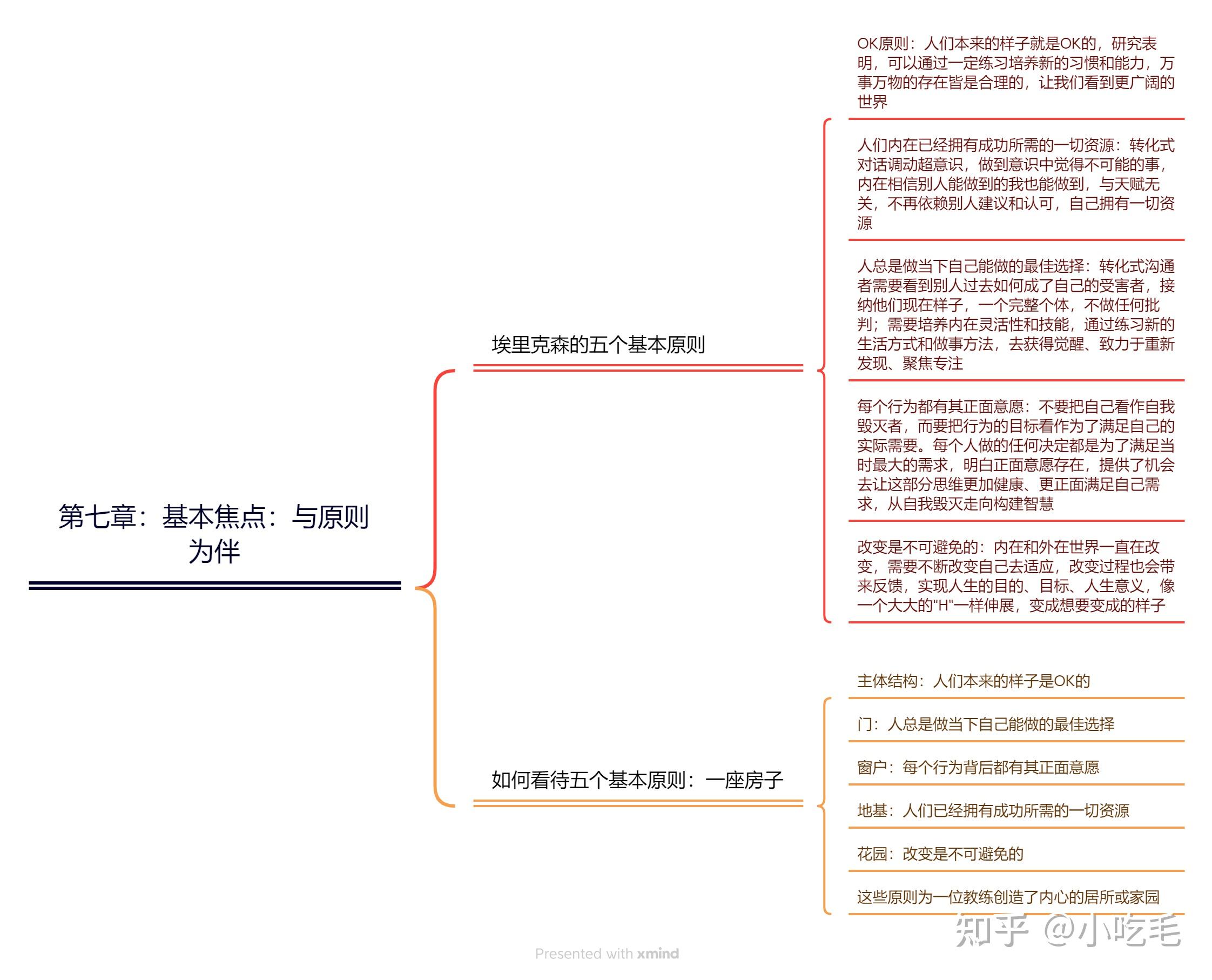 精读《唤醒沉睡的天才》(7) 知乎