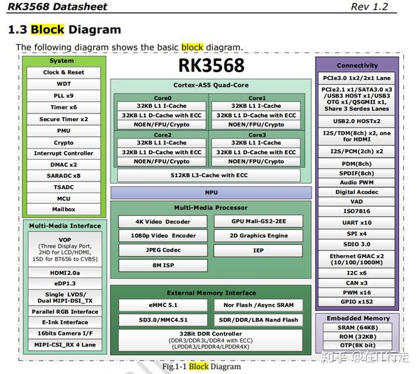 瑞芯微RK3566 和 RK3568 对比 - 知乎