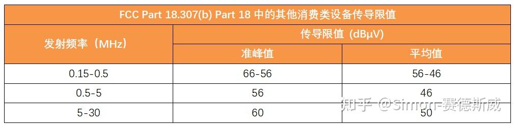 FCC Part 18介绍 - 知乎