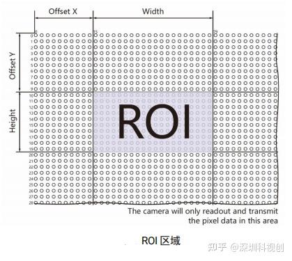 相机的分辨率与 ROI - 知乎