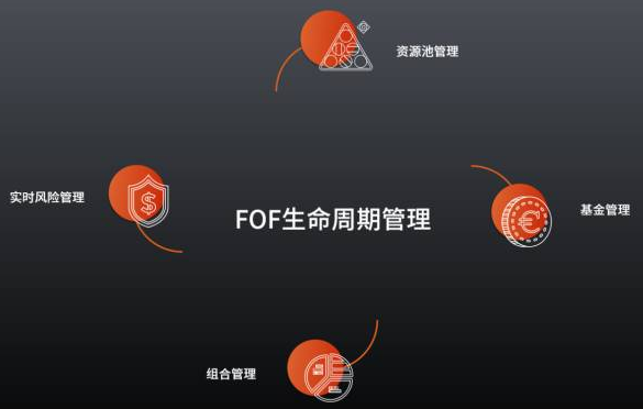 量化科技构建 FOF 管理系统 —— 数字动能 iFOF 量方 2.0 亮相 FOF 年度盛会 - 知乎