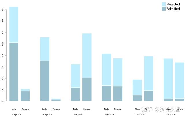 漫谈条形图 - 知乎
