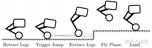 文献阅读：Ascento—ICRA2019 - 知乎