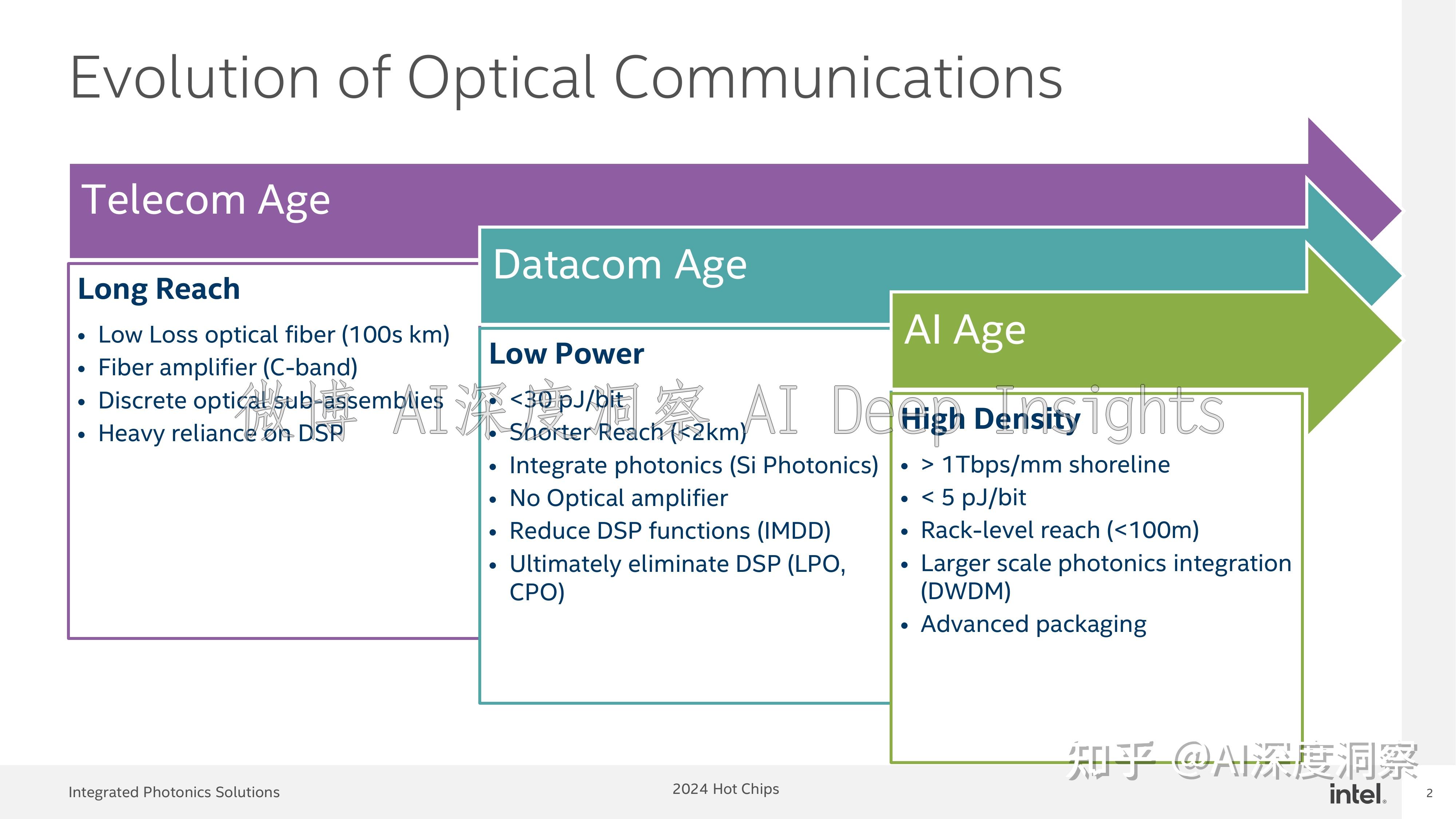 4 Tbit/s Optical Compute Interconnect Chiplet for XPU-to-XPU ...