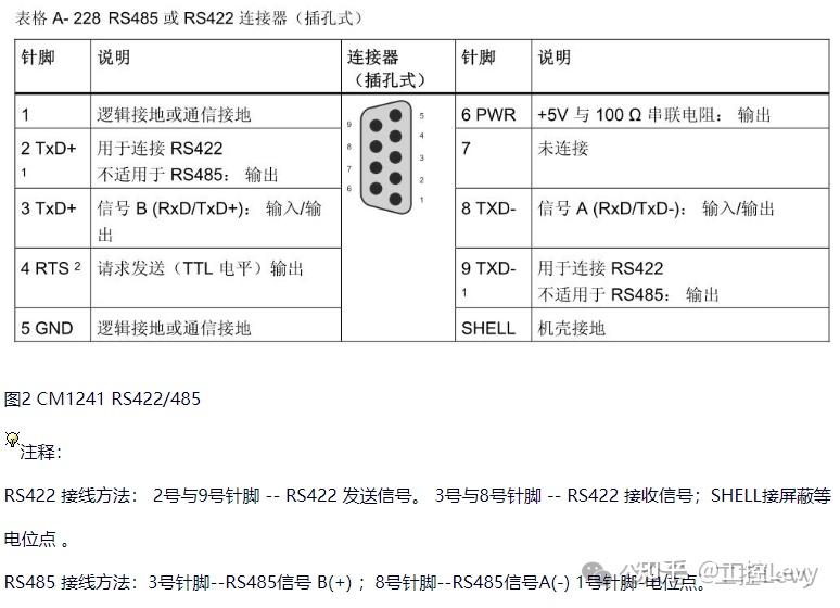 西门子1200PLC Modbus通讯之硬件模块介绍 - 知乎