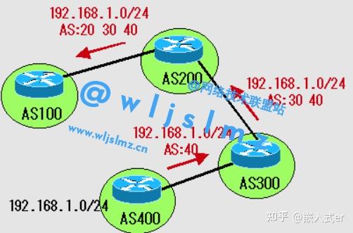 1400字带你入门BGP边界网关协议，网络工程师必看！ - 知乎