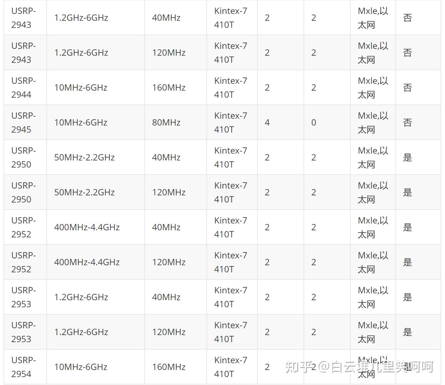 4.1 NI-USRP简介 - 知乎