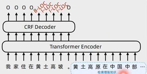 AdaSeq：一站式序列理解工具箱 - 知乎